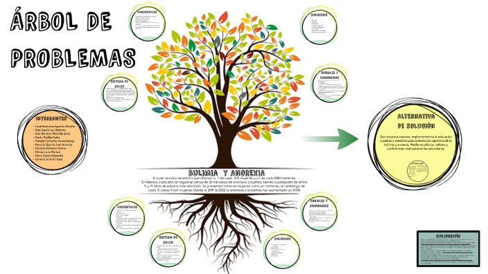 ARBOLITO by Marisol Olmos Luna on Prezi