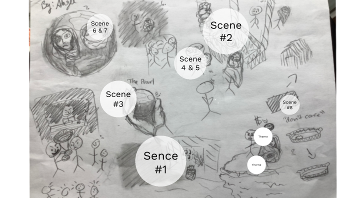 The Pearl Final Project by Angel Zou on Prezi