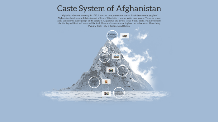 Caste System of Afghanistan by Ayena Narayan on Prezi