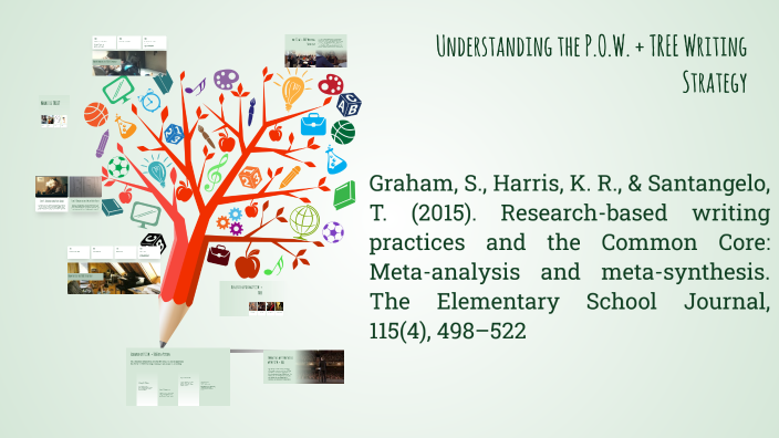 Understanding the P.O.W. + TREE Writing Strategy by Richard Tiempo on Prezi