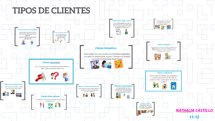 CLASIFICACION DE CLIENTES by Nathalia Castillo on Prezi
