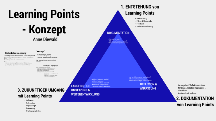 Learning Points - Konzept by Anne Diewald on Prezi