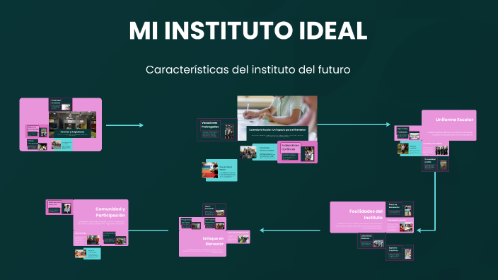 MI INSTITUTO IDEAL by Rodrigo Barroso García on Prezi