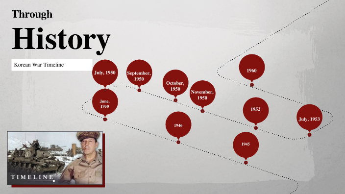 Korean War Timeline by Oliver Aaron on Prezi