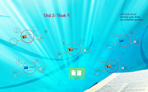 Unit 3: Week 4: Symphony of Whales by Elizabeth Cosslett on Prezi