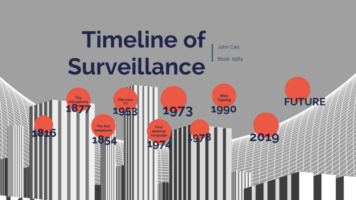 Timeline of Surveillance by John Carl on Prezi