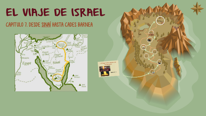 EL VIAJE DE ISRAEL by Yaritza Carabali on Prezi