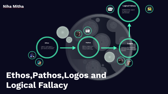 Ethos,Pathos,Logos and Logical Fallacy by niha mitha on Prezi