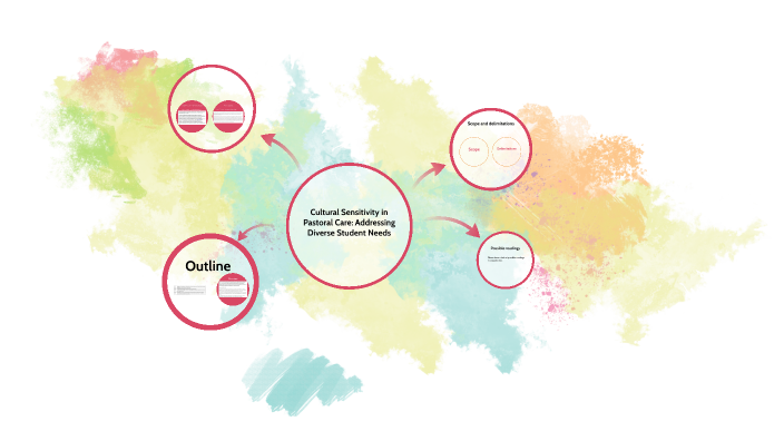 Cultural Sensitivity in Pastoral Care: Addressing Diverse Student Needs ...
