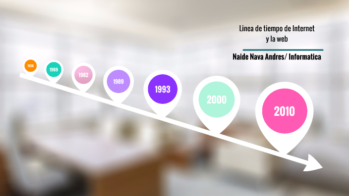 Linea de tiempo de la Internet y la Web by Naide Nava on Prezi