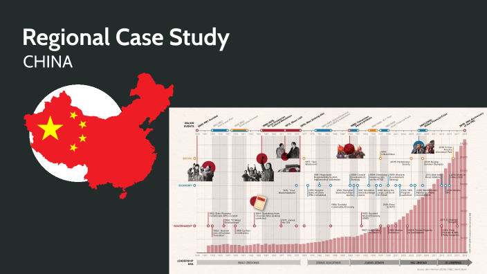 China: Regional Case Study by Francis Okoniewski on Prezi