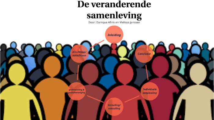 De veranderde samenleving by Melissa Janssen on Prezi