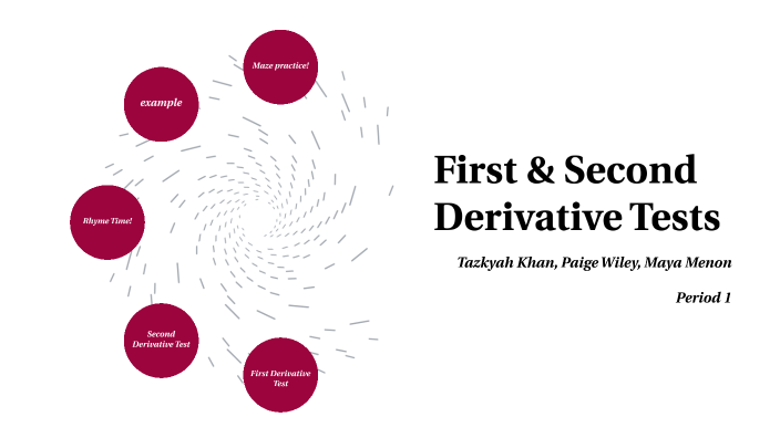 Derivative Lesson Plan by Tazkyah Khan on Prezi