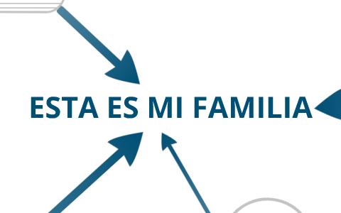 ESTA ES MI FAMILIA by Arya M on Prezi