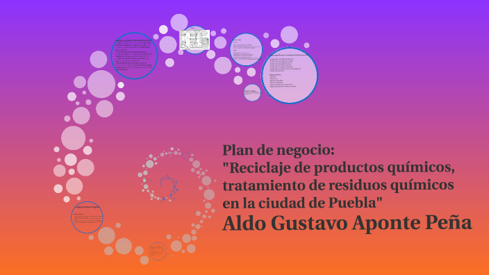 Act. 6, Plan de negocios- ISU- Aldo Gustavo Aponte Peña by Aldo Aponte ...