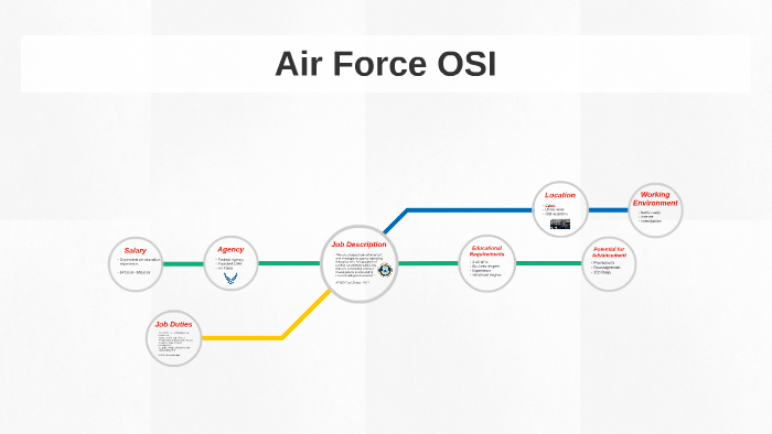 Air Force OSI by Cody Lemon on Prezi