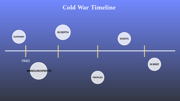 Cold War Timeline by Olivia Zenga on Prezi