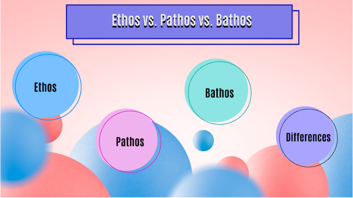 Ethos And Pathos Definition