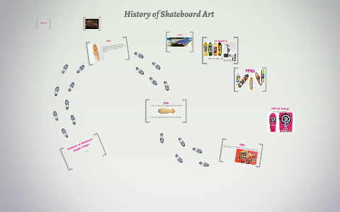 Evolution of Skateboard Graphic Designs by josh bell on Prezi