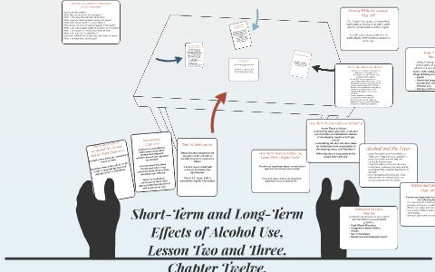 Short-Term and Long-Term Effects of Alcohol Use, by Scott Land on Prezi