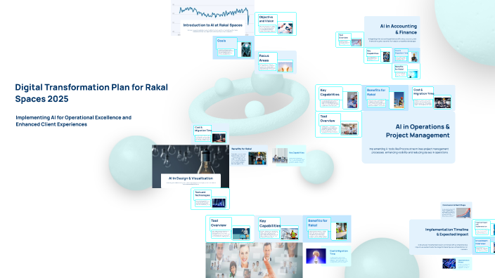 Digital Transformation Plan for Rakal Spaces 2025 by Ely Cordahy on Prezi