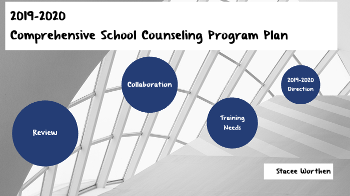 2019-2020 CSCP Plan by Stacee Worthen on Prezi