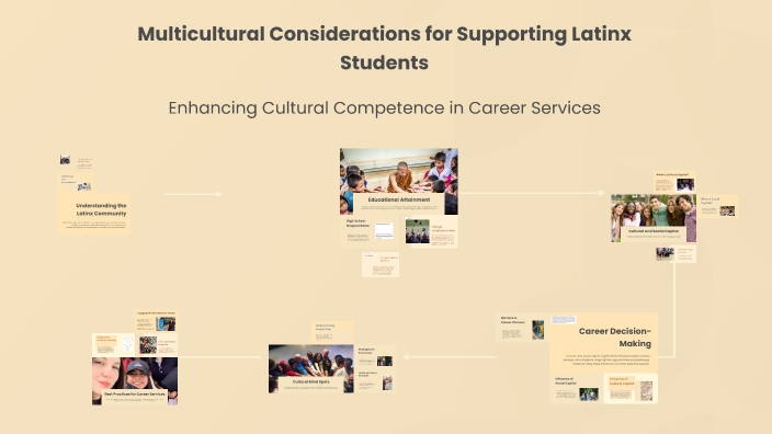 Multicultural Considerations for the Latinx Community by Julio Orozco ...