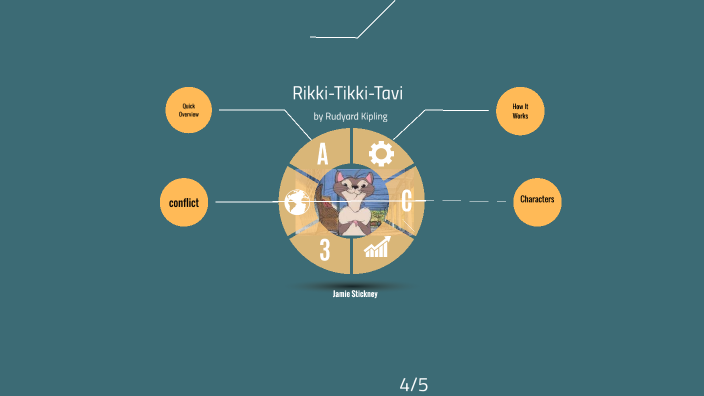 Rikki Tikki Tavi Character Chart