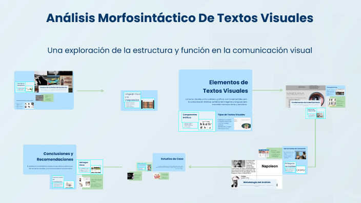 Análisis Morfosintáctico De Textos Visuales by Daniela Belen Andrada on ...