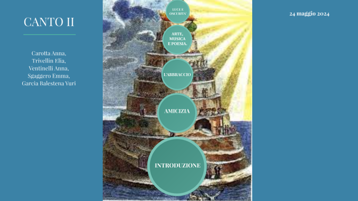 Canto Ii Purgatorio By Anna Ventinelli On Prezi