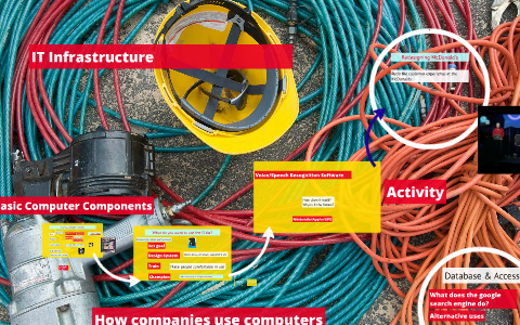 IS infrastructure (computer atonomy) by Thomas Vulsma on Prezi