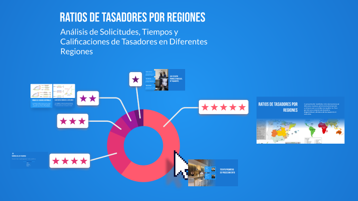 Ratios de Tasadores por Regiones by Fernanda Riquelme on Prezi