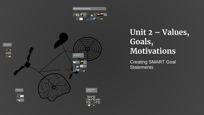Unit 2 – Values, Goals, Motivations by Zachary Hughes on Prezi