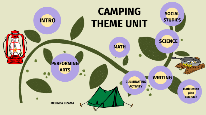 CAMPING THEME UNIT by Melinda Lizama on Prezi