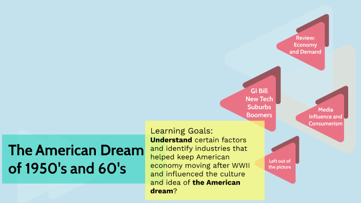 1950's "The American Dream" by Marco Manuel on Prezi