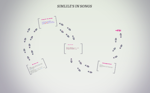 Simile's and Metaphor's in songs by Katie Baker on Prezi