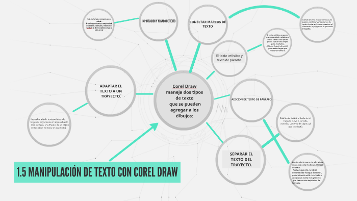 1.5 MANIPULACIÓN DE TEXTO CON COREL DRAW by kalo lopez on Prezi