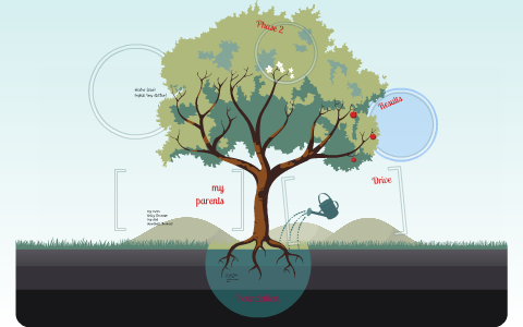 Thomas family tree by Gabe Thomas on Prezi