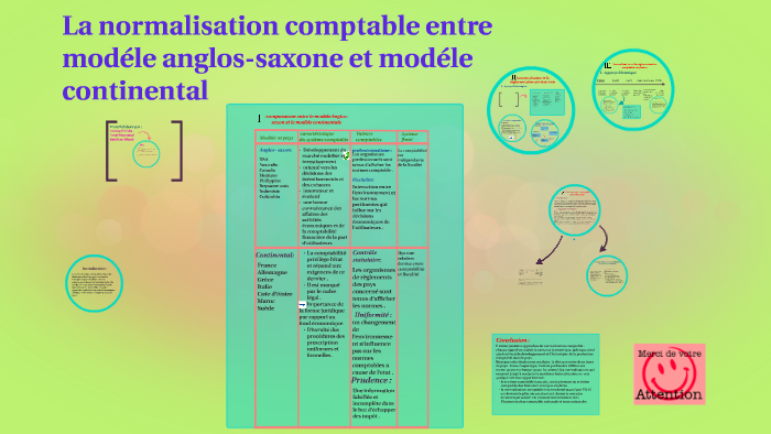 La normalisation comptable entre modéle anglos-saxone et mod by amina hmida on Prezi