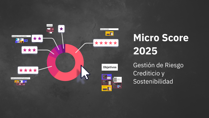 Micro Score 2025 by FABRICIO MARTINEZ on Prezi
