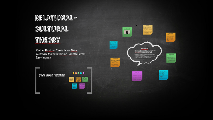 Relational-Cultural THeory by Janeth Perez on Prezi