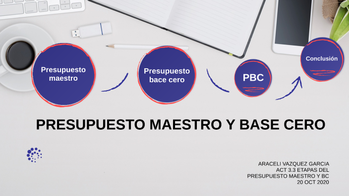 Etapas Para El Presupuesto Maestro Y Presupuesto Bc By Araceli Vazquez
