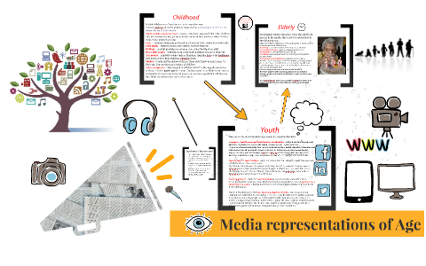 Media representations of Age by Muna yusuf on Prezi