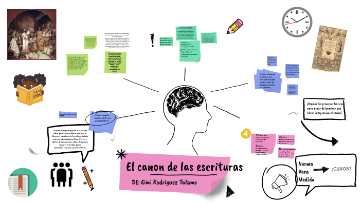 El canon de las escrituras by eimi Rodriguez on Prezi