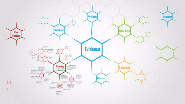 Evidence Mind Map by Mia Lin on Prezi
