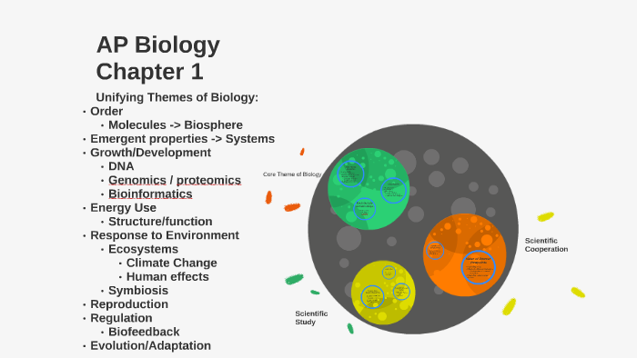 AP Biology - Chapter 1 by Deb Schenk on Prezi