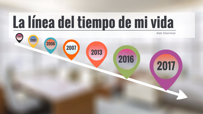 La línea del tiempo de mi vida by Kate Silverman on Prezi