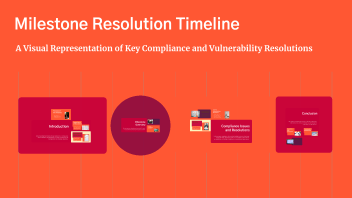 Milestone Resolution Timeline by Arne De Sutter on Prezi