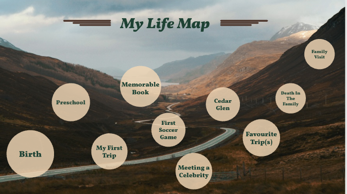 Language Life Map by Arianna Aminian on Prezi