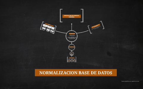 NORMALIZACION BASE DE DATOS by jessica poveda on Prezi